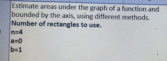 Solved Estimate areas under the graph of a function and a | Chegg.com