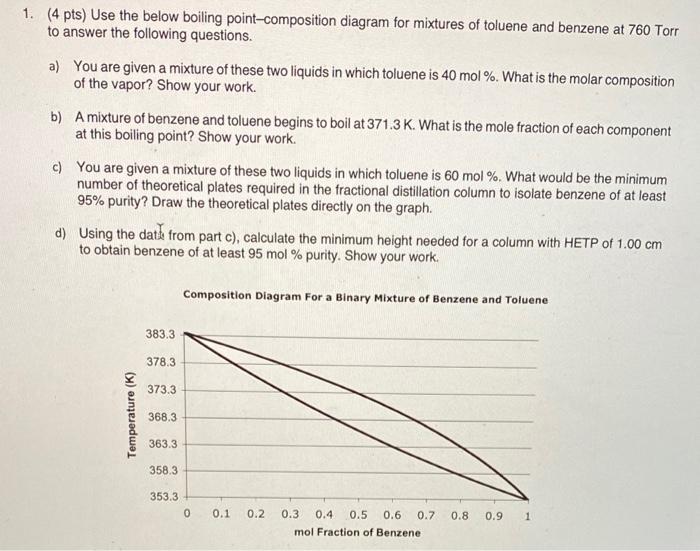 Solved 1. (4 pts) Use the below boiling point-composition | Chegg.com