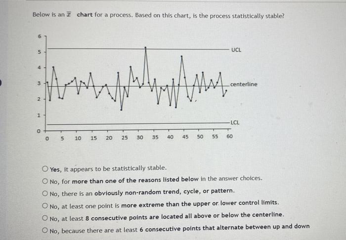 Solved Below is an xˉ chart for a process. Based on this | Chegg.com