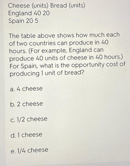 Solved Cheese (units) Bread (units) England 4020 Spain 205 | Chegg.com