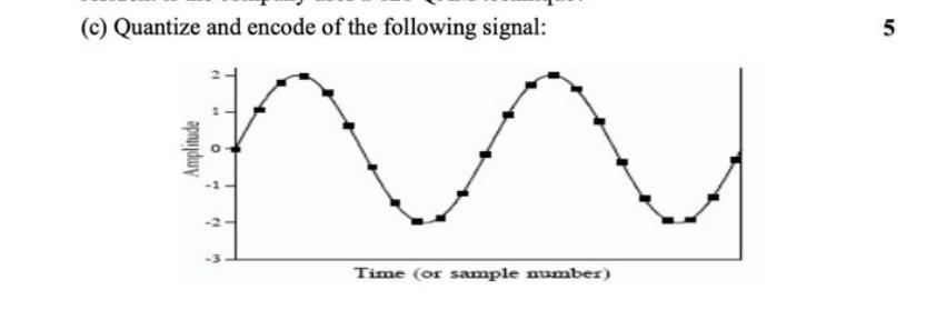 (c) Quantize and encode of the following signal: | Chegg.com (c) Quantize and encode of the following signal: | Chegg.com