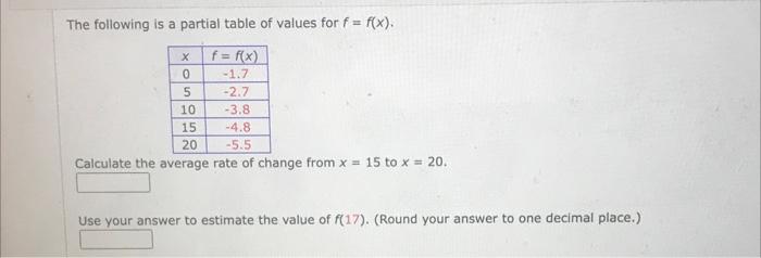 Solved The following is a partial table of values for | Chegg.com