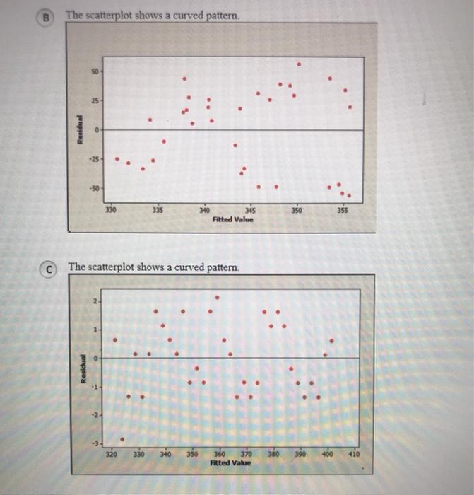 Solved Q10.3: The scatterplot of Y vs X and the | Chegg.com