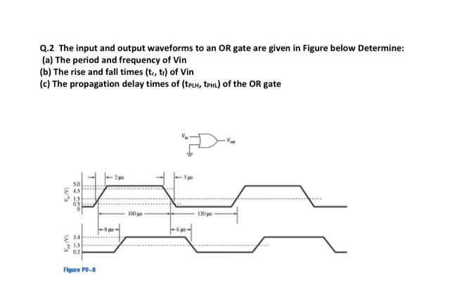 Solved Q.2 The input and output waveforms to an OR gate are | Chegg.com