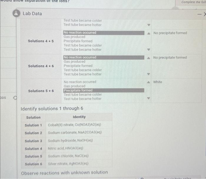 Solved Identify solutions 1 through 6 Observe reactions with | Chegg.com