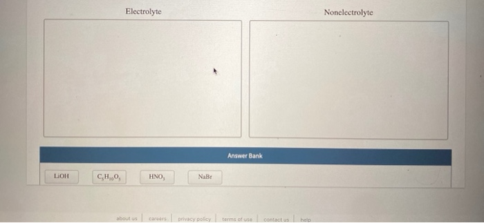 Solved Use the interactive to observe the conductivity of | Chegg.com