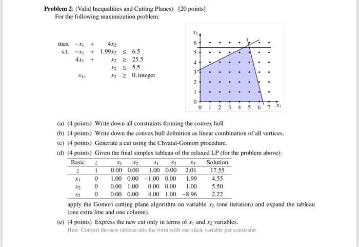 Solved Problem 2: (Valid Inequalities and Cutting Planes) | Chegg.com