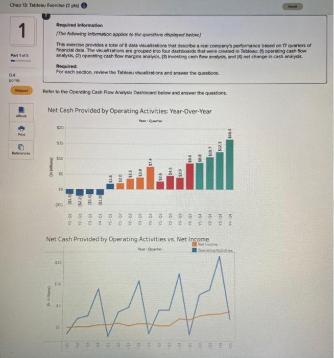 Solved Chap 18: Tableau Exercise (2 pes) 1 1 Required | Chegg.com