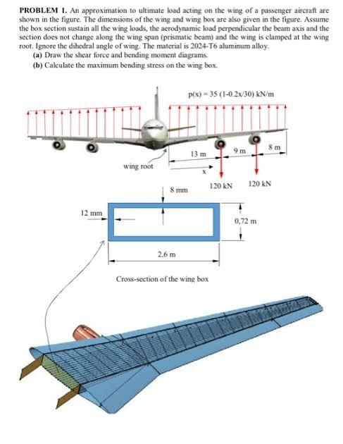Solved An approximation to ultimate load acting on the wing | Chegg.com