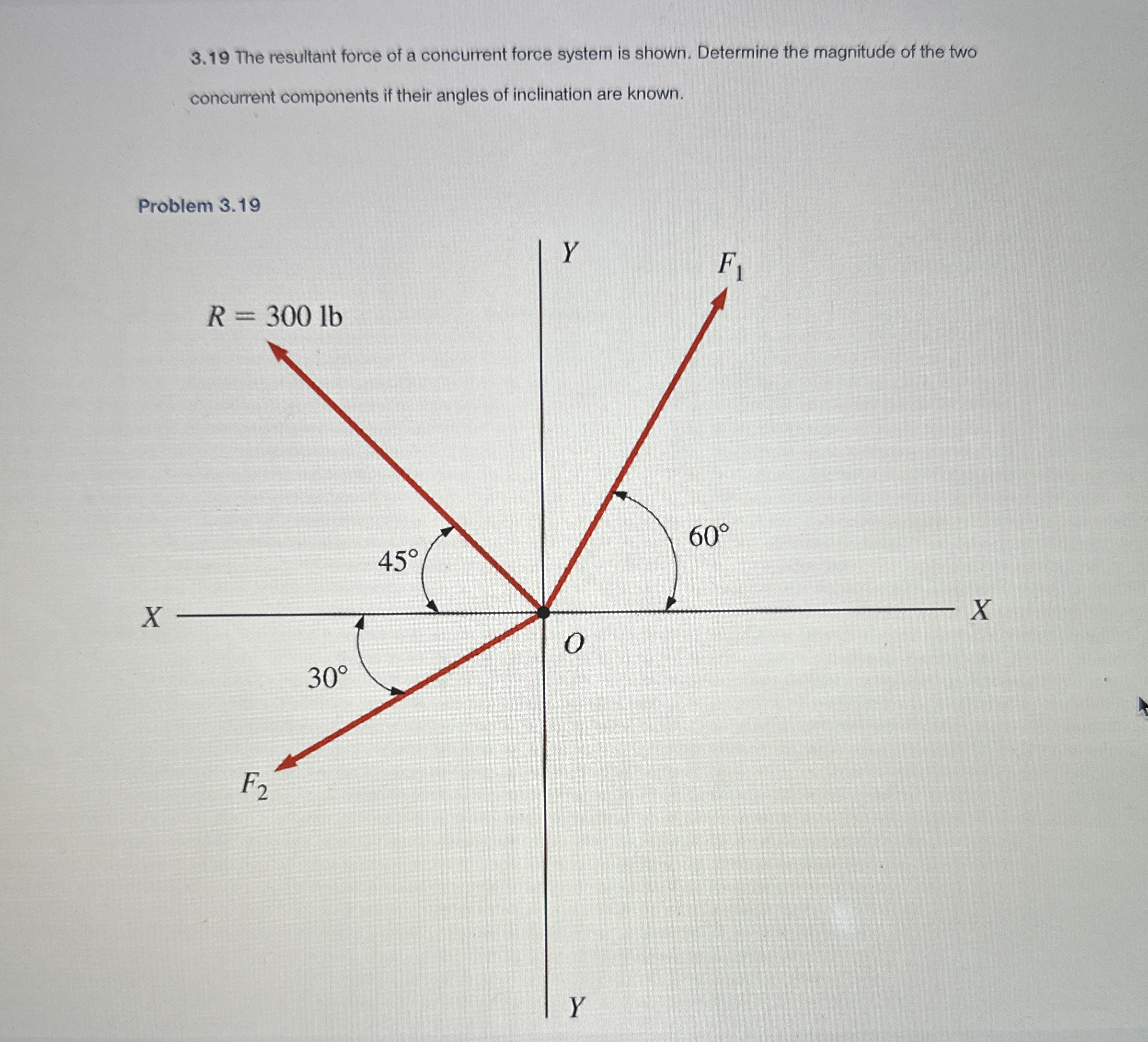 Solved The resultant force of a concurrent force system is | Chegg.com