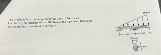 Solved The overhang beam is subjected to the linearly | Chegg.com