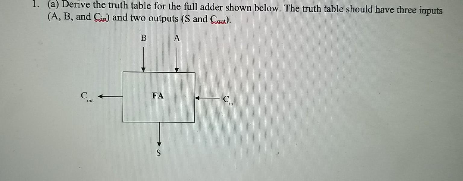 Solved 1 A Derive The Truth Table For The Full Adder