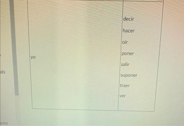 decir hacer oir yo poner salir suponer traer ver | Chegg.com