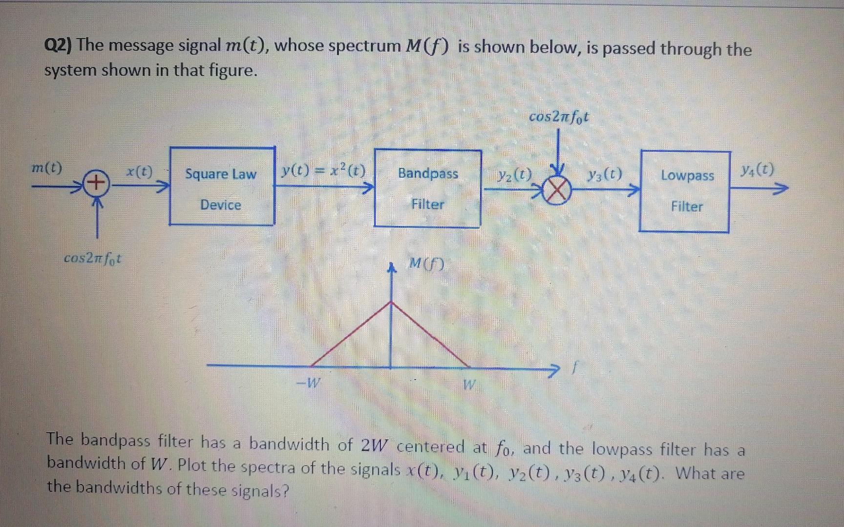 Solved Q2) The message signal m(t), whose spectrum M(f) is | Chegg.com