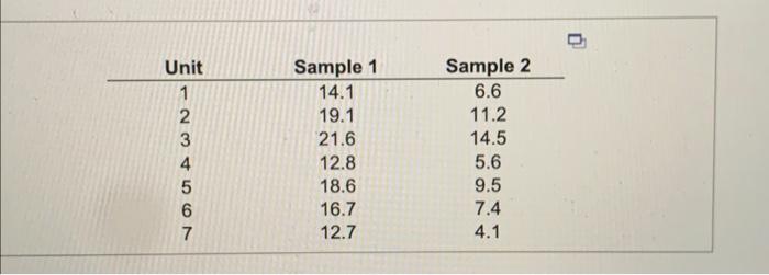 Solved \begin{tabular}{ccc} Unit & Sample 1 & Sample 2 \\ | Chegg.com
