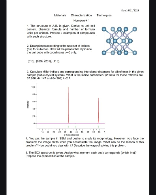 Solved Materials Characterization TechniquesHomework 11. | Chegg.com