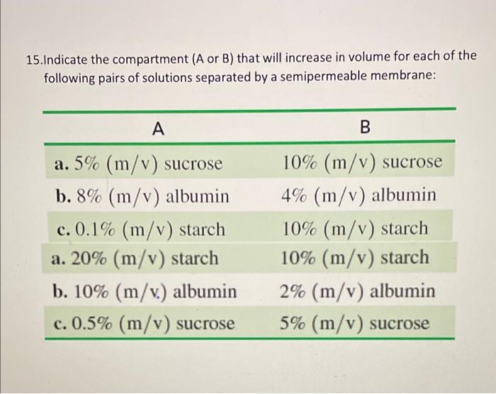 Solved 15.Indicate the compartment (A or B) that will | Chegg.com