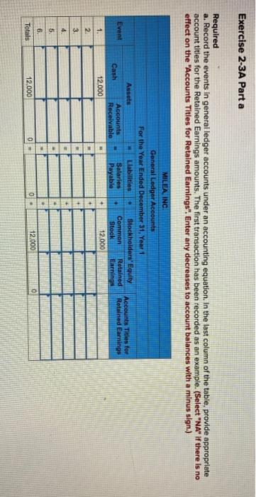 Solved Required Information Exercise 2-3A Effect of accruals | Chegg.com