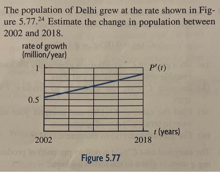 Solved The population of Delhi grew at the rate shown in | Chegg.com