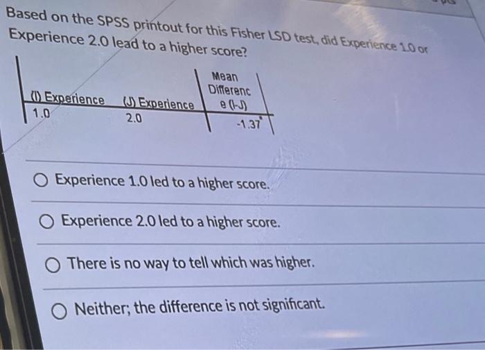 Solved Based on the SPSS printout for this Fisher LSD test, | Chegg.com