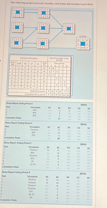Solved 0 1 1 0 0 0 0 0 0 ACT/ WP 1 2 3 5 4 5 6 7 1 2 2 2 3 | Chegg.com