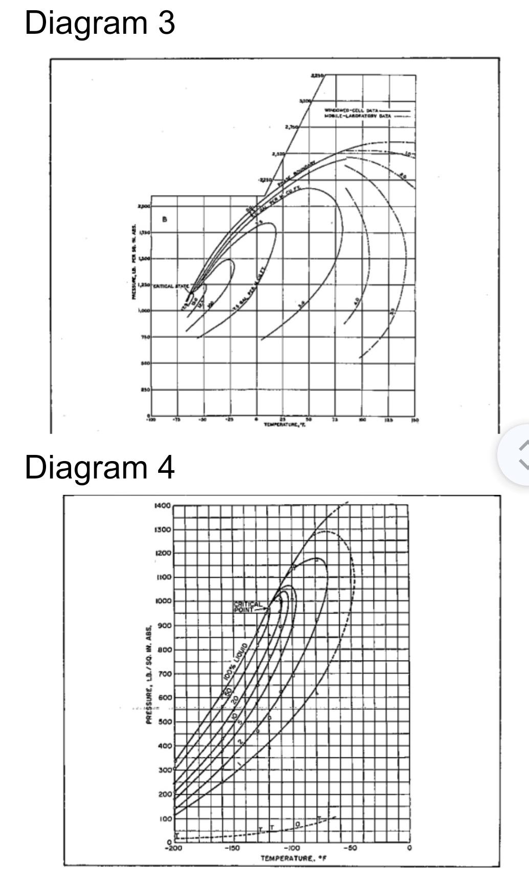 Solved Diagram 1Diagram 2Diagram 3Diagram | Chegg.com Solved Diagram 1Diagram 2Diagram 3Diagram | Chegg.com