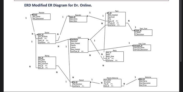 Solved Data base normalize the tables to third normal form | Chegg.com