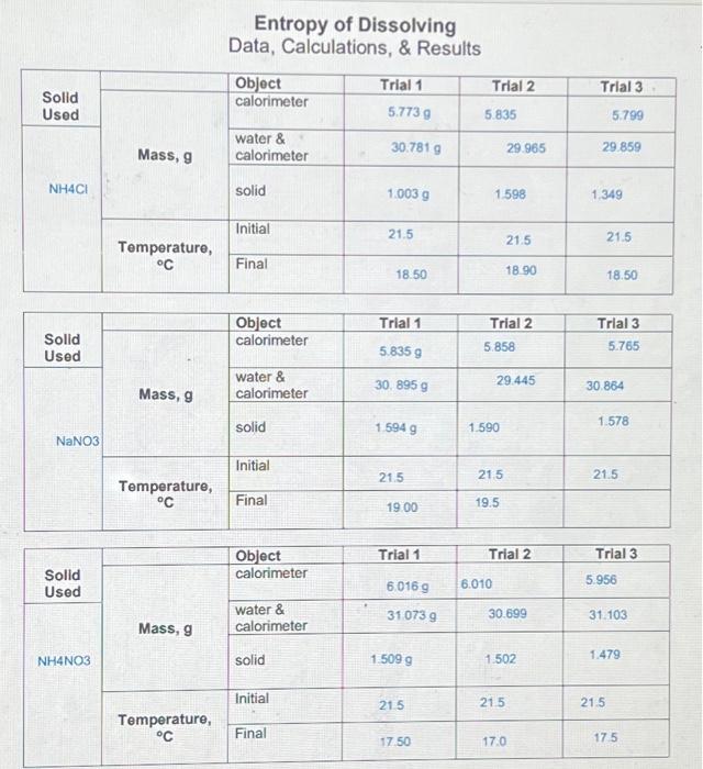 Entropy of Dissolving Data, Calculations, \& | Chegg.com