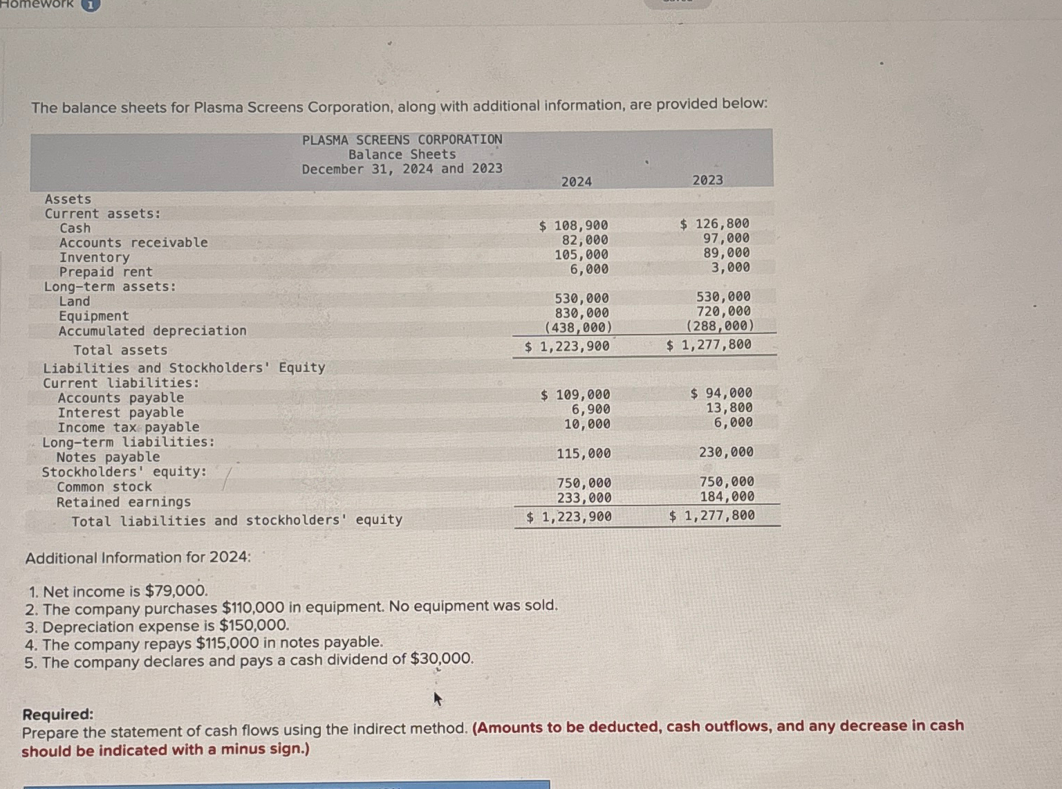 Solved The balance sheets for Plasma Screens Corporation, | Chegg.com