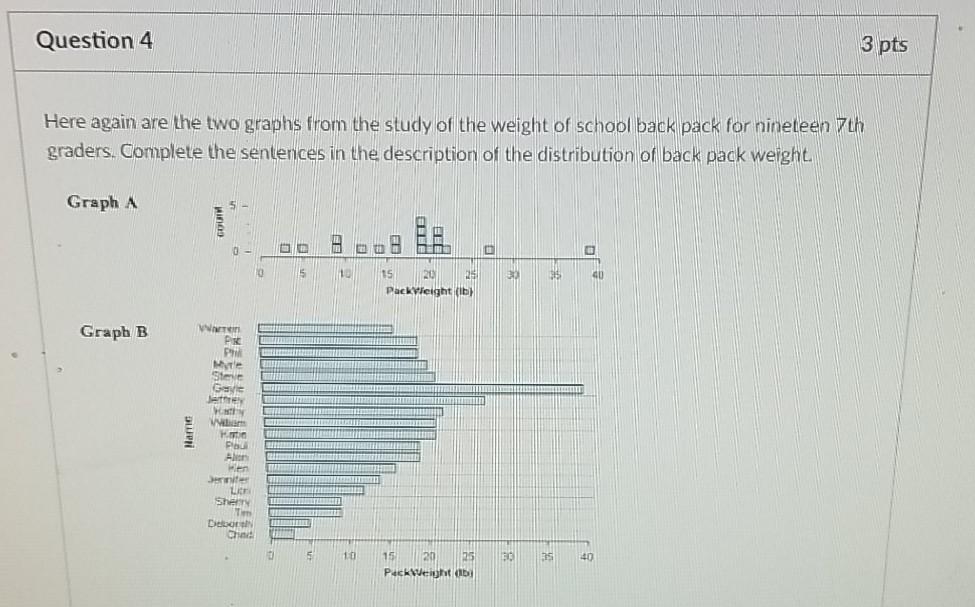 Solved Question 4 3 pts Here again are the two graphs from | Chegg.com