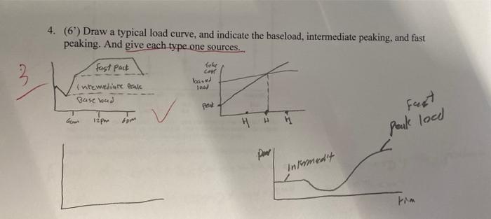 Solved 4. (6') Draw a typical load curve, and indicate the | Chegg.com