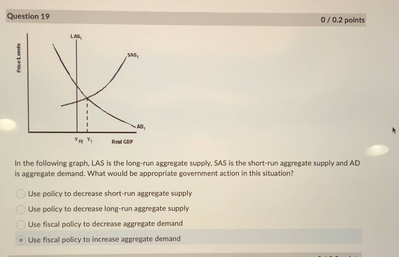 Solved Question 1900.2 ﻿pointsIn the following graph, LAS is | Chegg.com