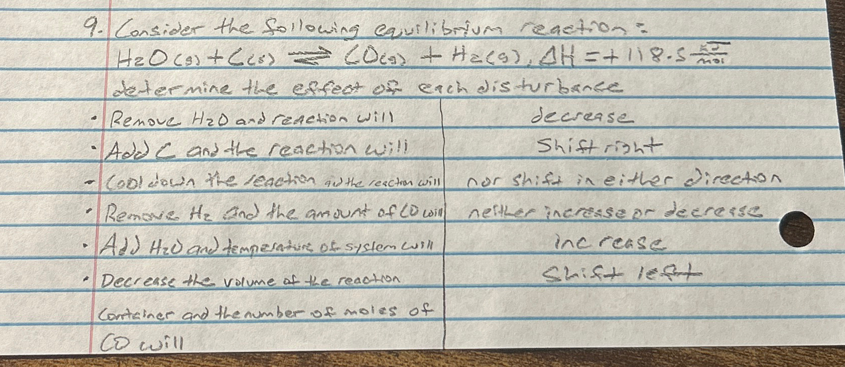 Solved Consider the following equilibrivem | Chegg.com