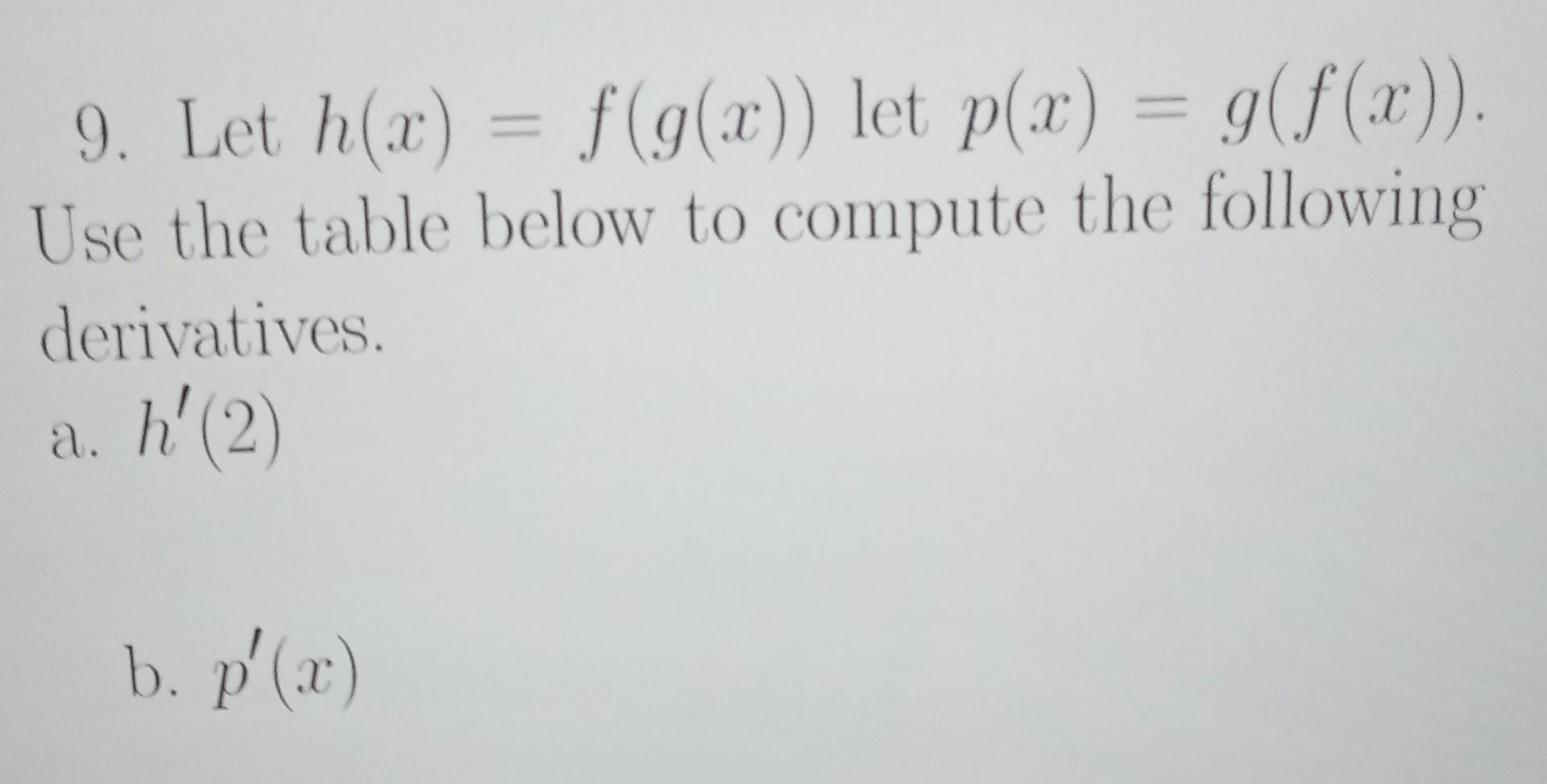 Solved 9. Let h(x)=f(g(x)) let p(x)=g(f(x)). Use the table | Chegg.com
