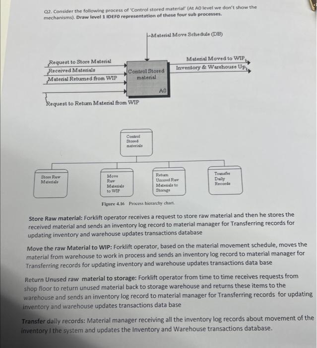 Solved Q2. Consider the following process of 'Control stored | Chegg.com