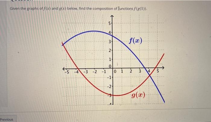 Solved Given the graphs of f(x) and g(x) below, find the | Chegg.com