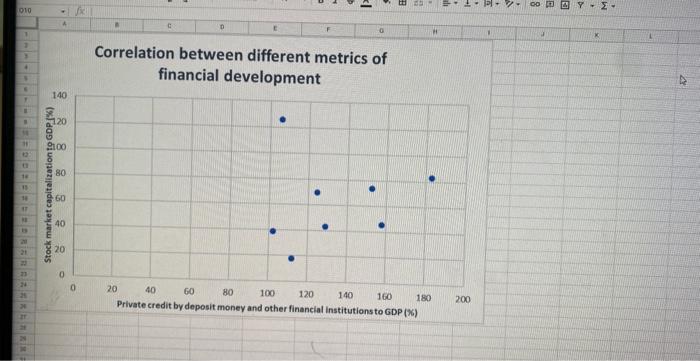 Solved What variables can I compare between them to explain | Chegg.com