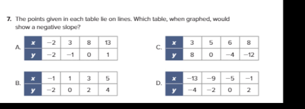 Solved The points given in each table lie on lines. Which | Chegg.com