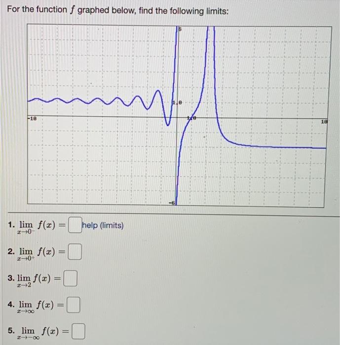 Solved For the function f graphed below, find the following | Chegg.com
