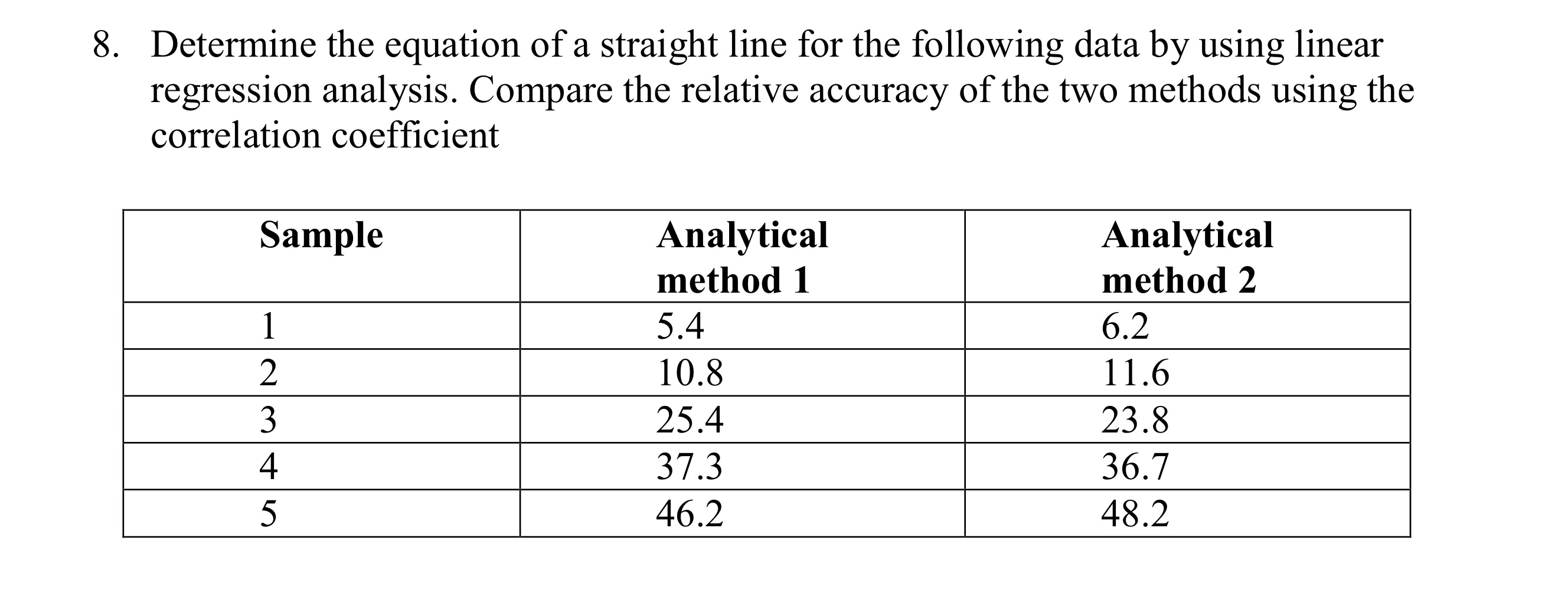 Solved Determine the equation of a straight line for the | Chegg.com