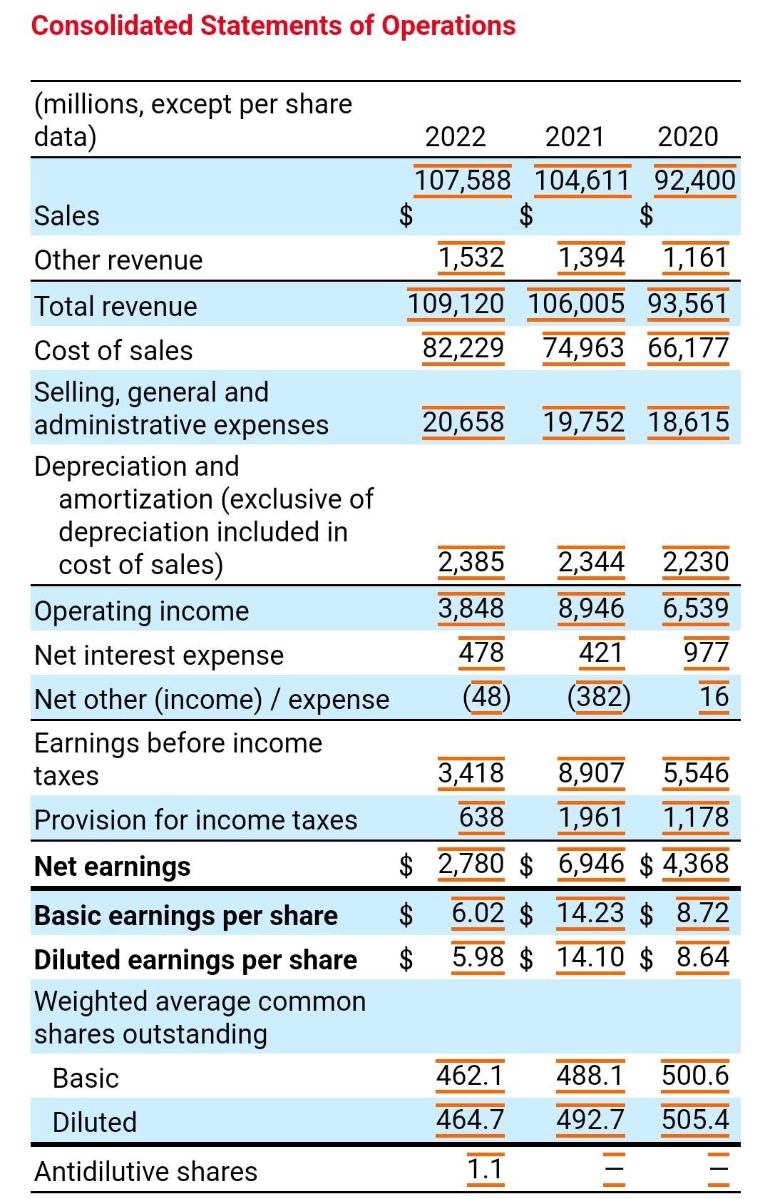 Solved 1. Using the financial data from the most current | Chegg.com