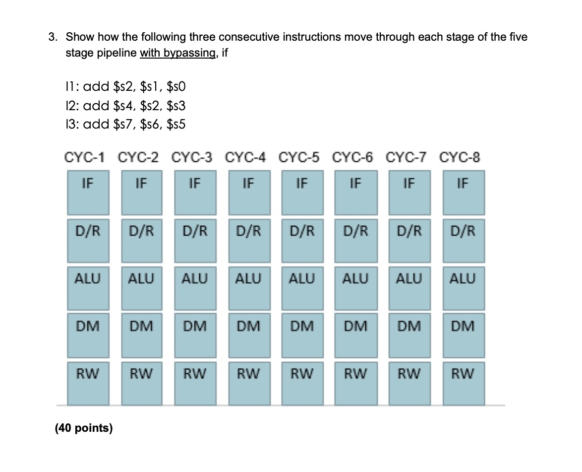 Solved Show how the following three consecutive instructions | Chegg.com