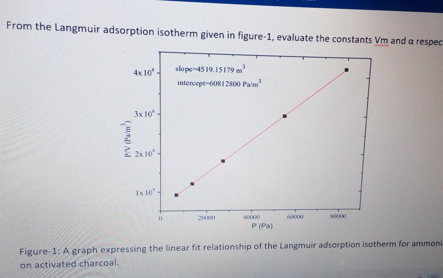 Solved From the Langmuir adsorption isotherm given in | Chegg.com