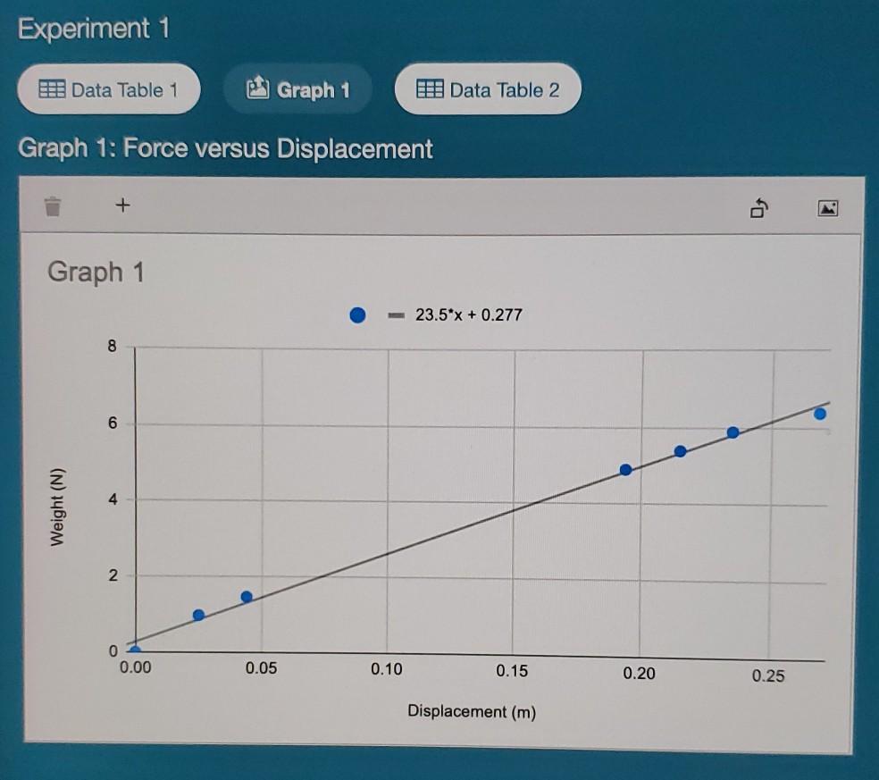 Solved Could someone please help me calculate the spring | Chegg.com