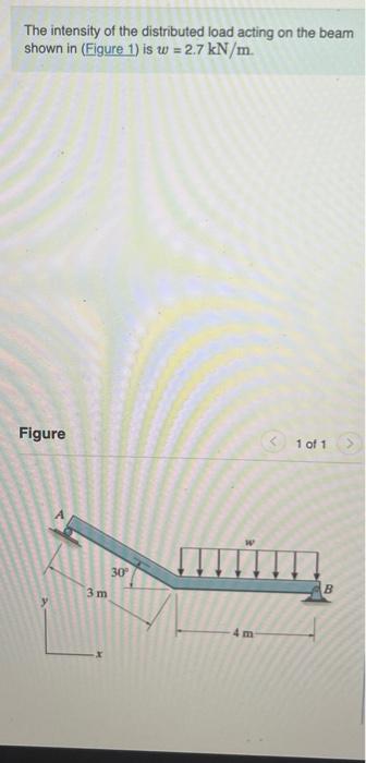 Solved The intensity of the distributed load acting on the | Chegg.com