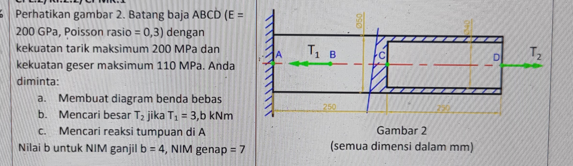 Perhatikan gambar 2. ﻿Batang baja 200GPa, Poisson | Chegg.com