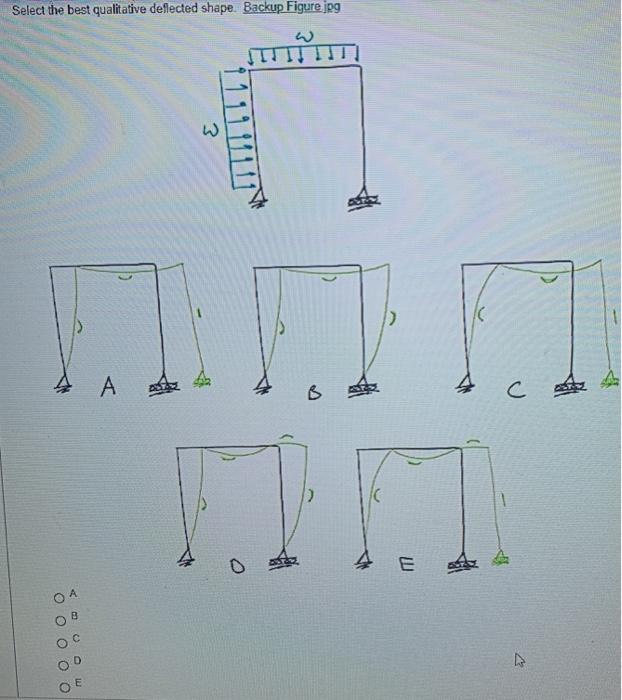 Solved Select the best qualitative deflected shape Backup | Chegg.com