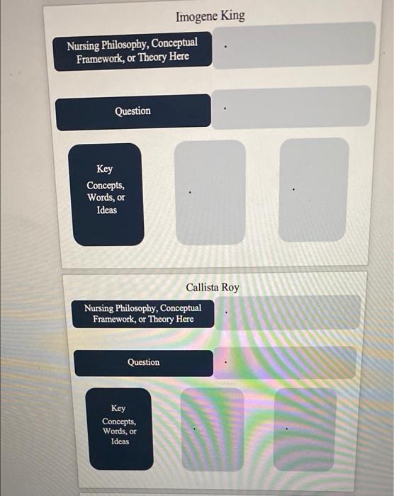 Solved Imogene King Nursing Philosophy, Conceptual | Chegg.com