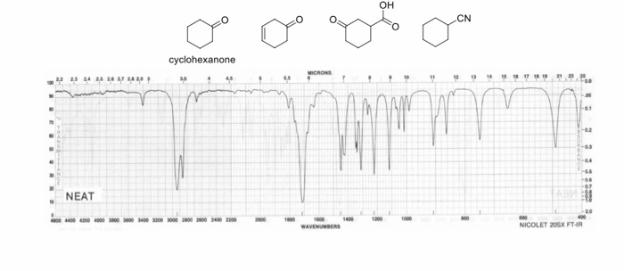Solved Below is the IR spectrum of cyclohexanone. By | Chegg.com