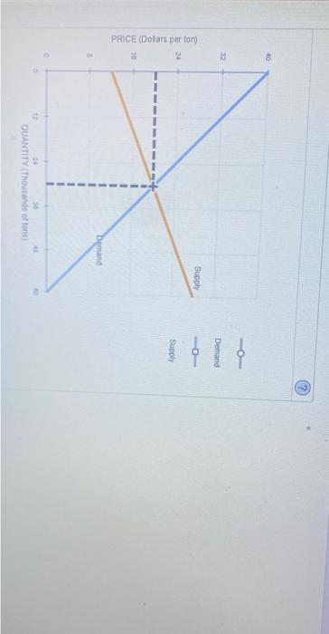 Solved 14. Application: Demand elasticity and agriculture | Chegg.com